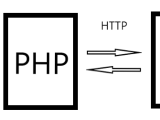How To Get Http Response In Php Ratchet Stack Overflow