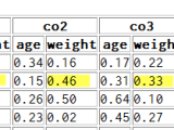 Python Selecting Sublevels Of Multiindex Columns In Pandas Stack