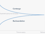 Setting The Record Straight On Contango And Backwardation In Futures
