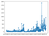 Python Matplotlib Savefig Size Stack Overflow