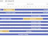 Syncfusion How To Show Resource View In Sync Fusion Angular Gantt