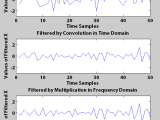 Matlab Convolution In Time Vs Multiplication In Frequency Stack