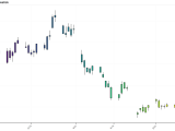 Python Plotting A Candlestick Chart With Custom Per Candlestick