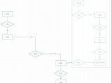 Java Database Design With Optional Relationships Stack Overflow