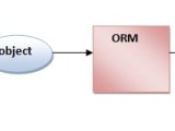 Object Relational Mapping In Java Devglan