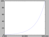 Minor Ticks On Logarithmic Axis In Matplotlib Stack Overflow