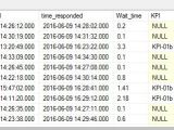 Sql Conversion Failed While Converting Datetime Stack Overflow