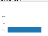 Timeline Bar Using Matplotlib Polycollection Python Stack Overflow