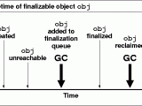 Multithreading How Does Finalize Work In Java Stack Overflow