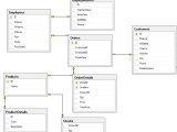 Recursion Using Python Pandas To Generate Decision Tree Text File