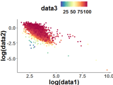 Ggplot2 R Color Scatter Plot With More Color Gradiant Stack Overflow