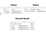 Sql How To Join 4 Tables In Oledb In A Single Statement Stack Overflow