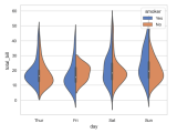 Python Seaborn Violinplot And Boxplot Side By Side Stack Overflow