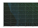 Python Dash Plotly Same Code Different Browser Visualization Stack