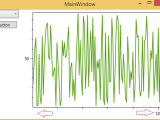 Wpf Oxyplot Horizontal Scrolling Stack Overflow