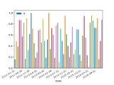 Matplotlib Pandas Bar Plot Changes Date Format Stack Overflow