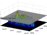 Python 3d Surface Plot With Section Plane Stack Overflow