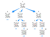 Javascript Could Someone Explain Minimax Tic Tac Toe Algorithm