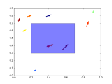 Matplotlib Adding A Rectangle To A Quiver Plot Stack Overflow