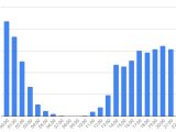 Pandas Unable To Plot Histogram With Time On X Axis Using Matplotlib
