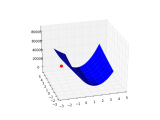 Python Matplotlib 3d Plot Zorder Issue Stack Overflow