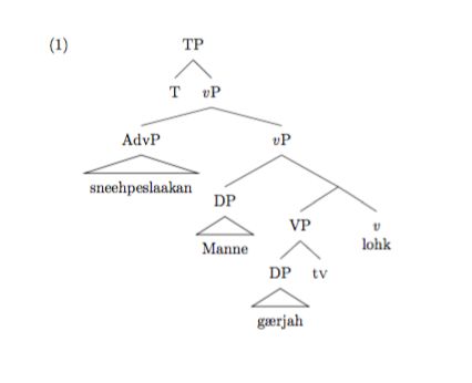 Decrease Distance Between Nodes In Tree Using Forest Tex Latex - Premium Geometric Design Gallery - Mobile