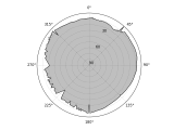 Python Matplotlib Inverse Fill Of Polar Plot Polygon Stack Overflow