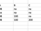 Dataframe Creating New Column Based On Other Columns In Data Frame In
