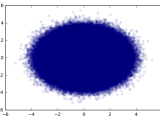 Python Matplotlib Scatter Plotting Over Png Stack Overflow