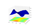 Python Filled Contour Plot Hides Line Plot In Matplotlib 3d Plot