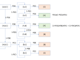 Handling Proportion Of Subplots In Matplotlib Python Stack Overflow