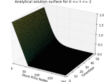 Matplotlib Color Of Surface Plots Turning Black After Saving Python