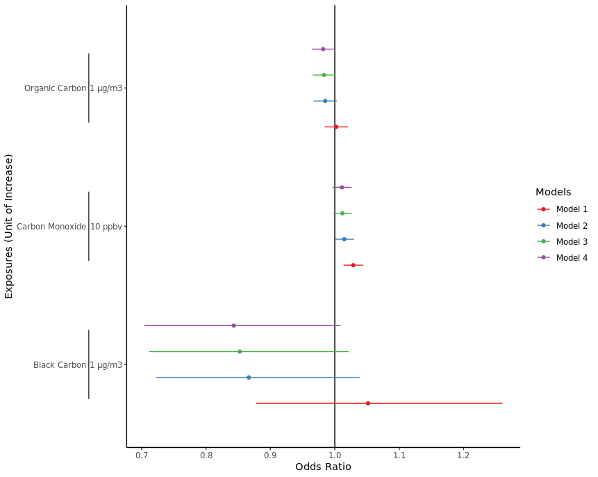 ggplot2 dual axes plot with character vector on secondary axis - Dev ...