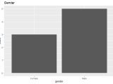 R Ggplot2 Barplot Of Binary Data Stack Overflow