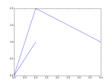 Matplotlib In Python Drawing A List Of Line Segments Given Their