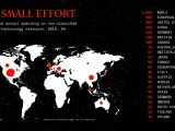 Experimental Realization What Countries Are Leading This Global