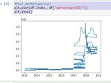 Python Matplotlib Plots Incorrect Graph When Using Pandas Dataframe