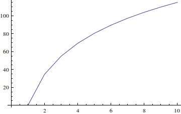 Plotting Plot With Sum And Binomial Command Mathematica Stack Exchange - Gradient Patterns - Modern Desktop Collection