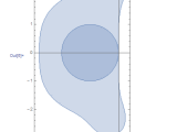 Plotting Two Parametric Regions Together Mathematica Stack Exchange