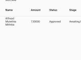 Dart Flutter Datatable From Api Stack Overflow