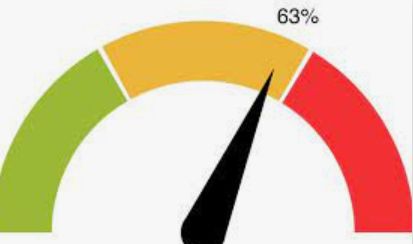 Javascript D3 With Angular Half Pie Chart Chart Colors Sequence - Colorful Patterns - Elegant 4K Collection