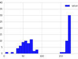 Python Matplotlib Histogram Scale Y Axis By A Constant Factor Stack