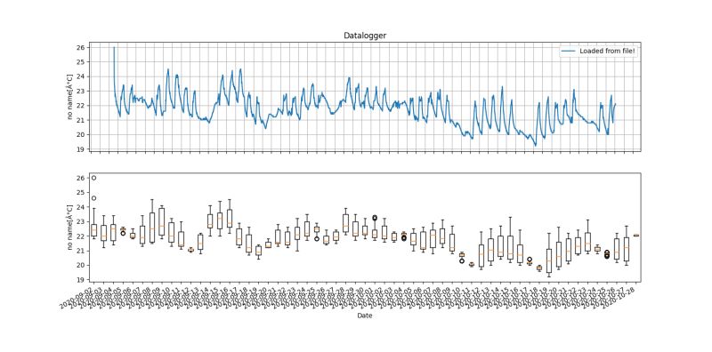 Python Rotate Xtick Labels Of A Specific Subplot Stack Overflow - Download Artistic Colorful Illustration | High Resolution