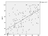 Negative Correlation Scatter Plot Examples Japaneserolf