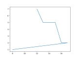 Python Plotting A Graph Using Arrays Stack Overflow