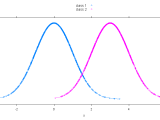 Machine Learning Bayes Classifier Cross Validated