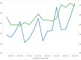 Python Plot With Different X Axis And Y Axis Using Matplotlib Stack