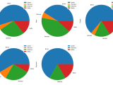 Generate Pie Chart With Python With Already Existing Data From Excel