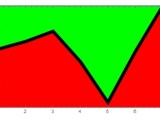 63 Best Listplot Images On Pholder Color Coded Numbers As Points In