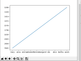 Python Pyplot Plotting Straight Line Always Stack Overflow